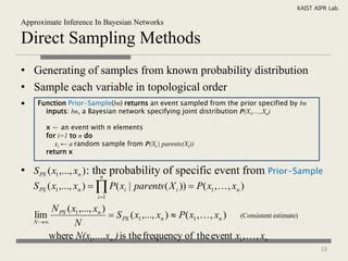 Jylee Probabilistic Reasoning With Bayesian Networks PPT