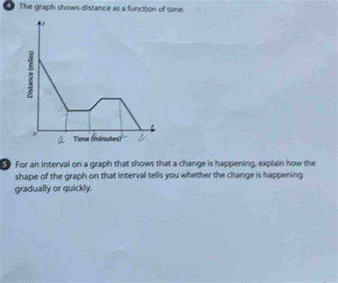 Solved The Graph Shows Distance As A Function Of Time For An Interval