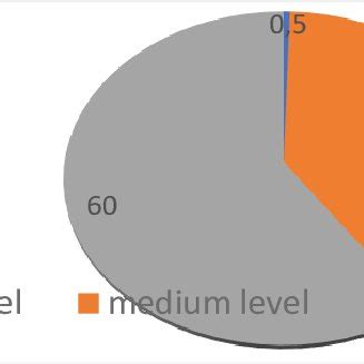 Formation Of The Cognitive Component Download Scientific Diagram