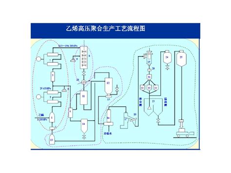 第三章 自由基本体聚合原理及生产工艺 第一节 自由基本体聚合原理 第二节 甲基丙烯酸甲酯自由基本体聚合生产工艺 Ppt Download