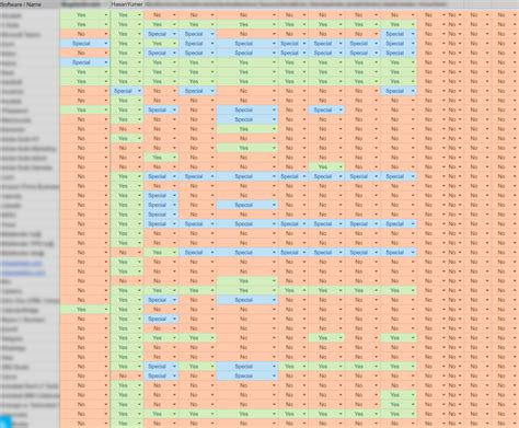 5 Reasons How Revit Model Audit Boost Small Architectural Firms