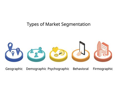 5 Type Of Market Segmentation To Define Their Ideal Customer Profile Or