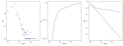 Github Damonhyxnetwork Analysis Dissertation