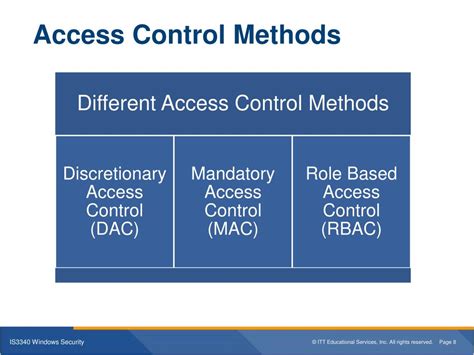 PPT IS Windows Security Unit Setting Up Windows Systems With Secure Access Controls