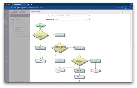 out of the box computer software assurance with valgenesis