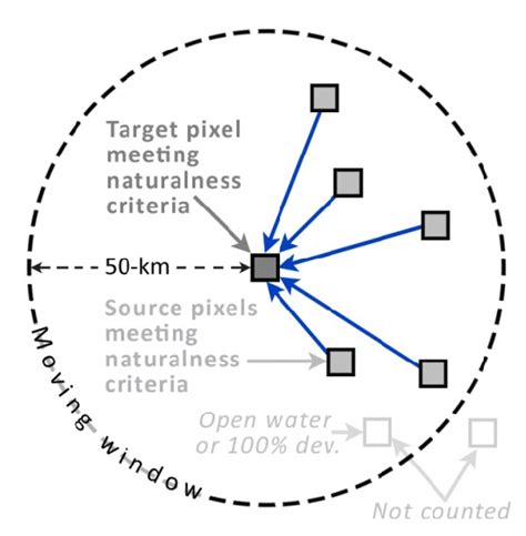 Illustration Of The Moving Window Method In The Simplest Case A