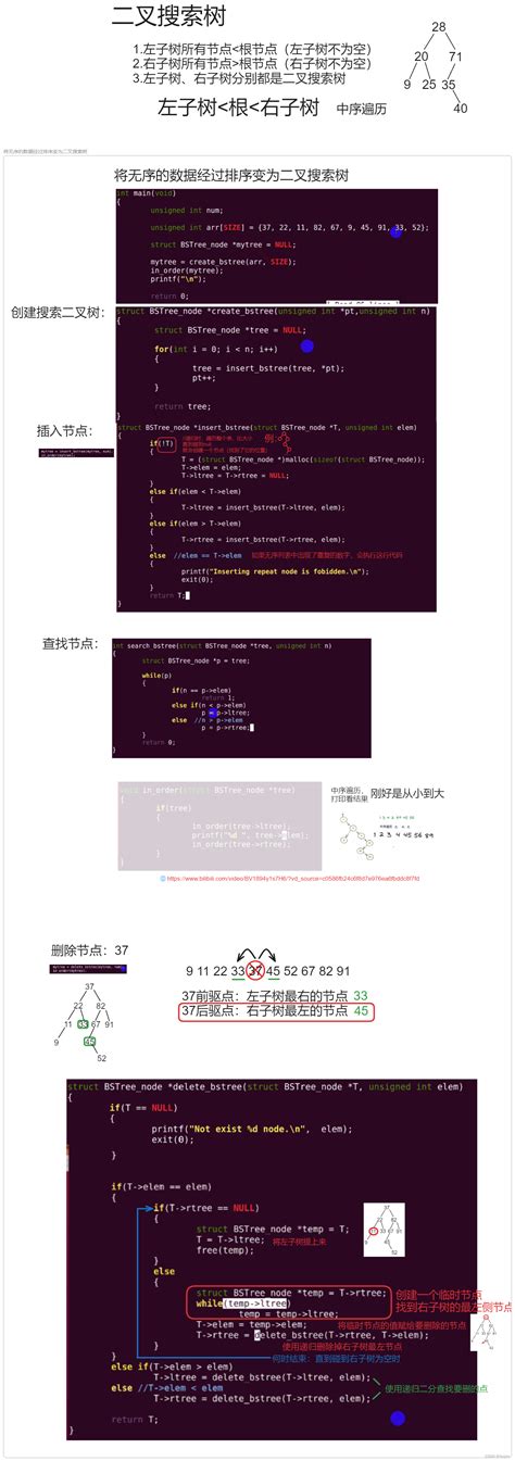 【数据结构与算法】 二叉搜索树 csdn博客