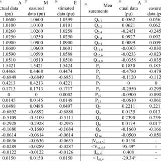 State Estimation Regarding A Series Device For IEEE Bus System Download Table