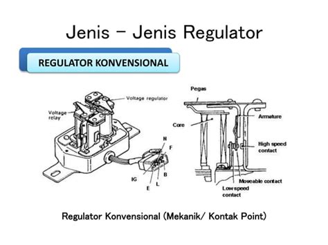Regulator Pada Sistem Pengisian Mobilpptx