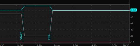 Dates Not Working Usethinkscript Community