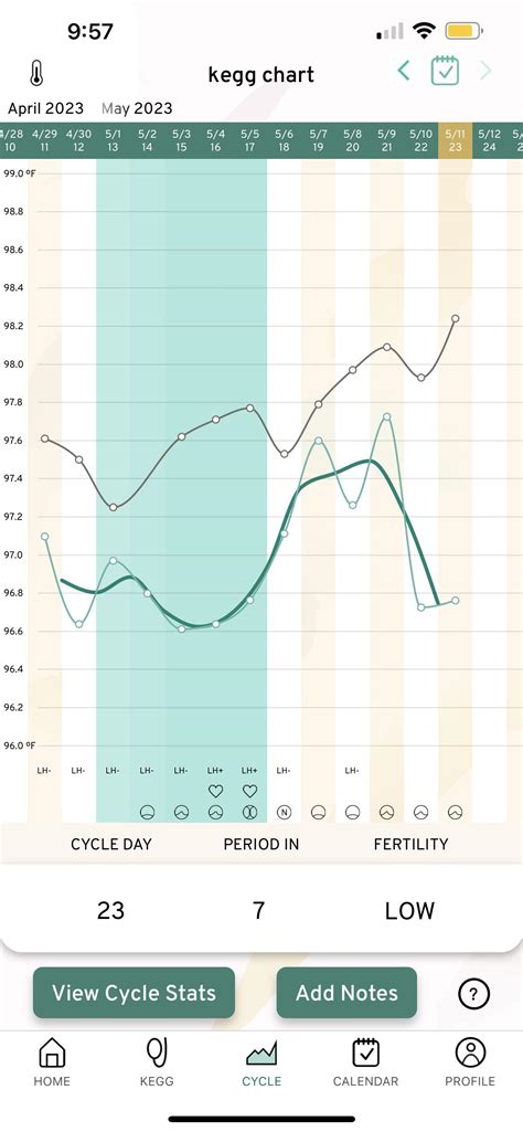 🤞🏾kegg Chart Stalking Is What I Needed This Month Rtfabchartstalkers