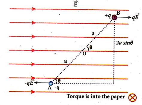 [tamil] Derive An Expression For The Torque Experienced By A Dipole Du