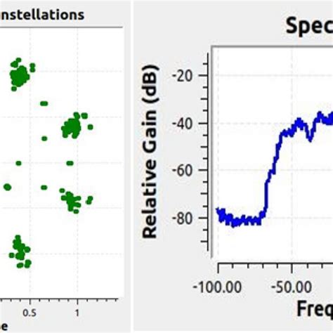 Spectral Representations Left Noise Effect Right Frequency Offset Download Scientific