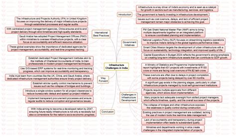 Upsc Mindmaps Infrastructure Challenges In India Insights Ias Simplifying Upsc Ias Exam