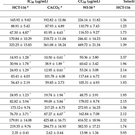 In Vitro Cytotoxic Activity Ic 50 µgml Selectivity Index Si Of