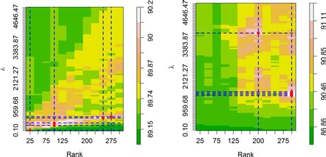 figure 1 from compound identification using penalized linear regression