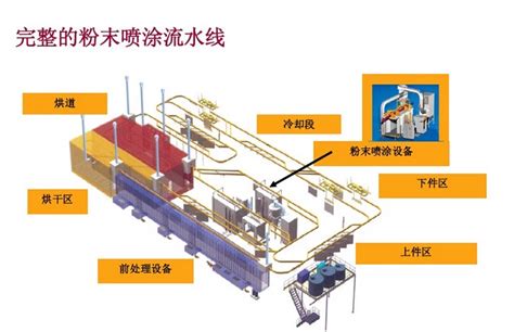 粉末涂料静电喷涂的基本原理 粉末涂装设备厂家 深圳新格尔自动喷涂有限公司官网
