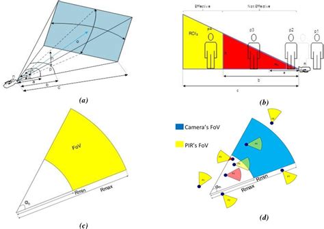 Table From Coverage And Energy Efficiency Optimization For Randomly Deployed Multi Tier