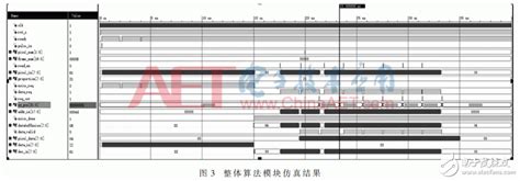 关于激光探测器光斑质心算法在fpga硬件的设计 Csdn博客