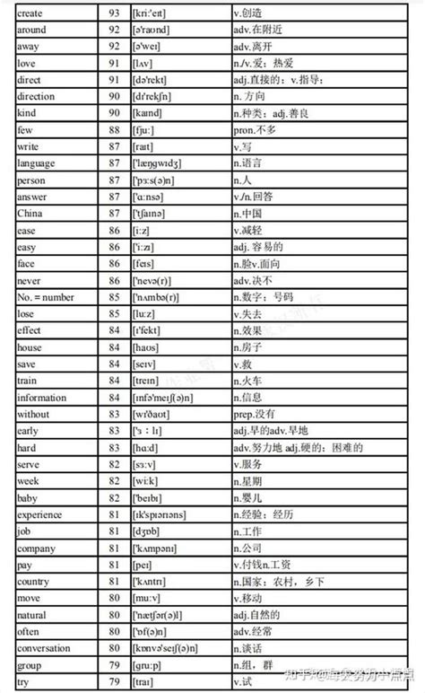 高考英语3500词频表（据2013—2019高考全国卷统计）高三党必看！ 知乎