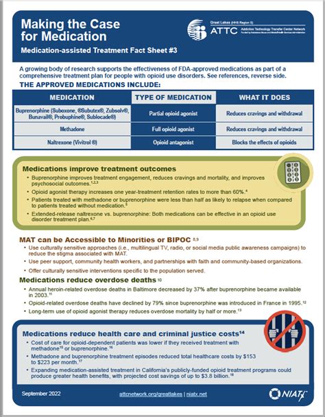 Medication Assisted Treatment Fact Sheets Addiction Technology