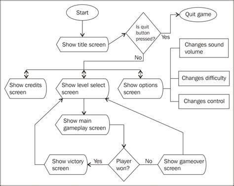 Understanding User Flow Eight Practical Examples For Better UX Analytics Platform Matomo
