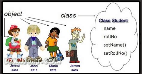 Mengenal Class Object Method Attribute Constructor Overloading
