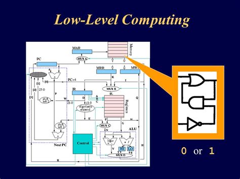 Cse1301 Computer Programming Lecture 14 Io And Files Ppt Download