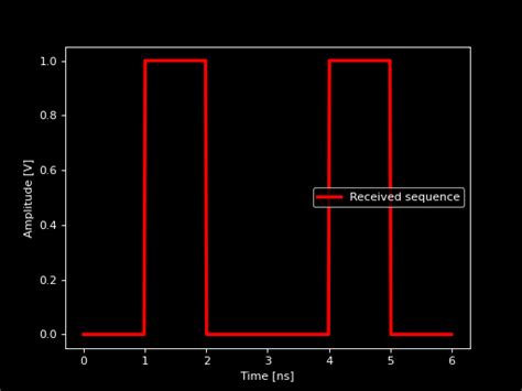 Ppm Devices — Opticomlib Documentation