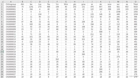 生信人填坑记 orthofinder的安装和基础使用 orthofinder安装 csdn博客