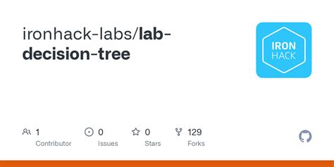 github ironhack labs lab decision tree