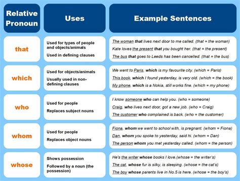 Relative Clauses Relative Clauses Worksheets 15