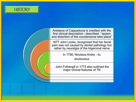 Trigeminal Neuralgia Dr Sanjana Ravindra Pptx Brain And Nervous System Disorders