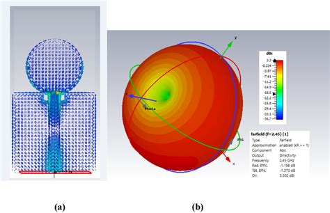 a surface current distribution of wideband circular monopole antenna b