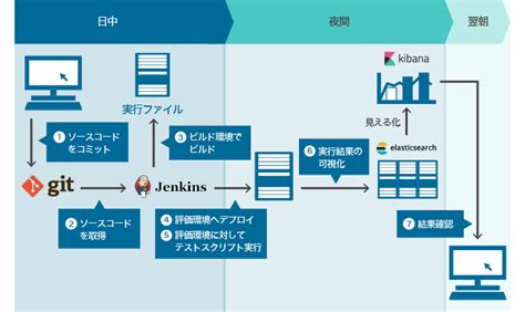 OSSを活用したシステム開発事例株式会社日立ハイシステム21