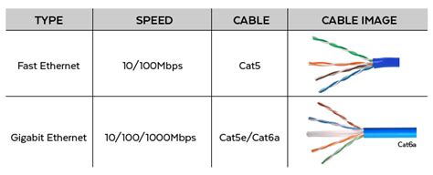What Is Gigabit Ethernet How Is It Used With Poe 59 Off