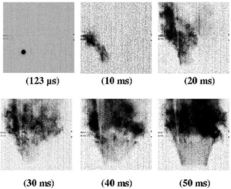 Probability Density Function Pdf Of The Mixture Fraction At Different Download Scientific