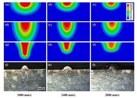 Metals Free Full Text Numerical Simulation Of Temperature Field And Melt Pool