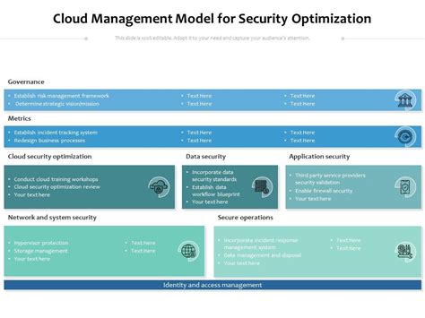 Cloud Management Model For Security Optimization Ppt Powerpoint Presentatio