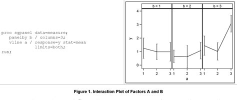 Figure From New Sas Graph Procedures For Creating Statistical