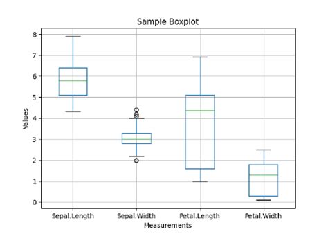 Visualizing With Altair In Python