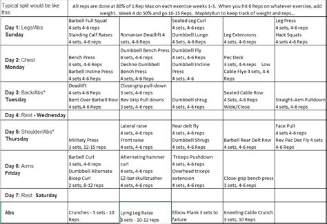 Help W A Good Plan Bigger Stronger Leaner T Nation