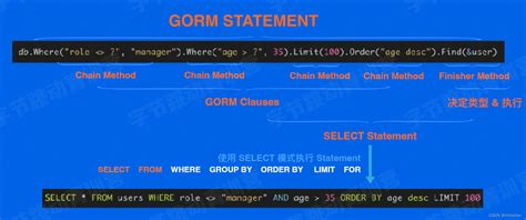 后端 设计模式databasesql与gorm实践gorm 官方分表插件 Csdn博客