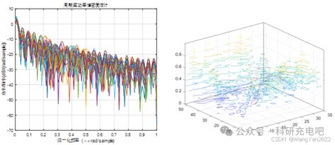 高光谱遥感是什么？高光谱遥感数据如何处理？（基于matlab和python多案例解析）从小白到精通 csdn博客