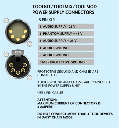 Analog Summing Gear Standard Connector Pinning Power Supply