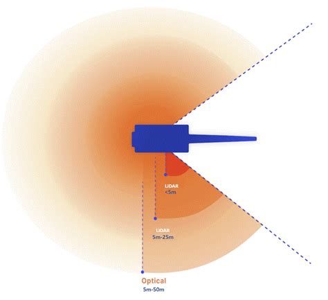 Bigmate On Linkedin Our Dragline Proximity Detection System Is A Game