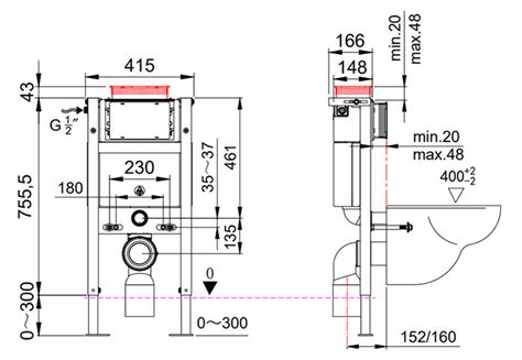 Compact Dual Flush Cistern With Frame And Toilet Victorian Plumbing