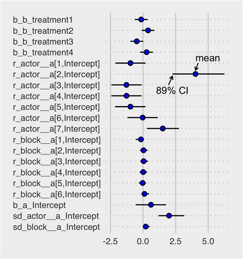 13 Models With Memory Statistical Rethinking With Brms Ggplot2 And The Tidyverse Second Edition