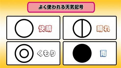 これは何の記号？｜天気のサカイ目｜umkテレビ宮崎