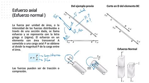 Tipos De Esfuerzos Esfuerzo Normal Esfuerzo Cortantepdf